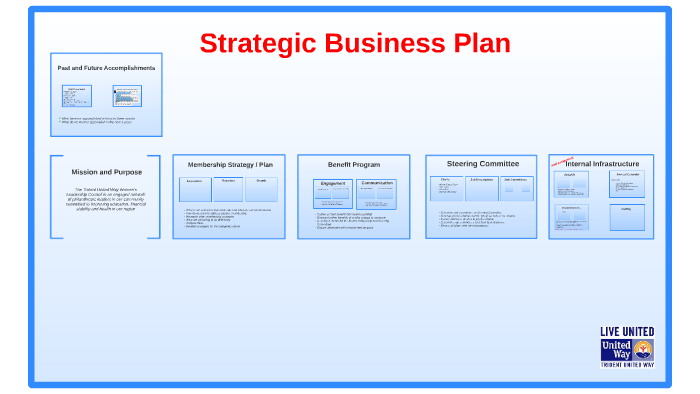 WLC Strategic Business Plan Map by Joselyn Johnsom