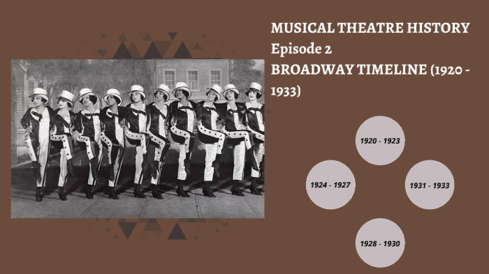 MUSICAL THEATRE HISTORY Episode 2 BROADWAY TIMELINE by Markhia Black on ...
