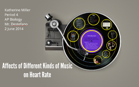 Affects of Different Kinds of Music on Heart Rate by Katie Miller on Prezi
