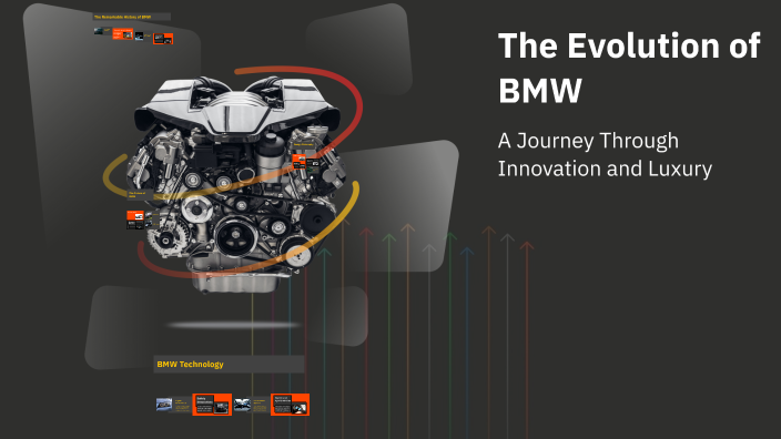 The Evolution of BMW by Artur Kulembetov on Prezi