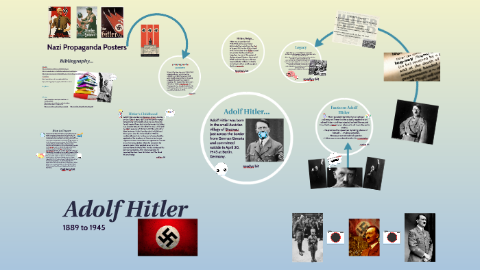 Adolf Hitler by mady sattler on Prezi