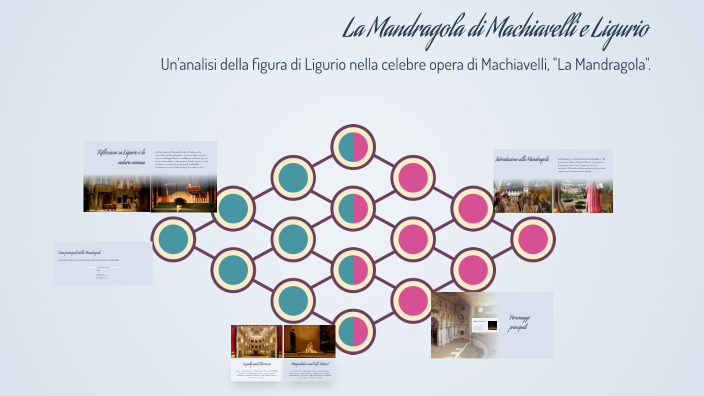La Mandragola di Machiavelli e Ligurio by LORENZO GHELFI on Prezi