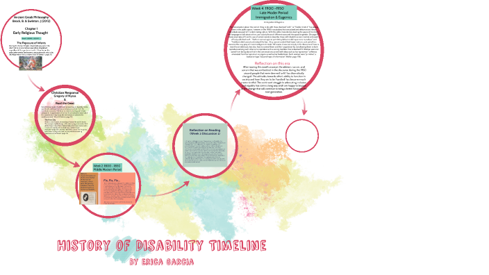 History of Disability Timeline By Erica Garcia by Erica Garcia on Prezi
