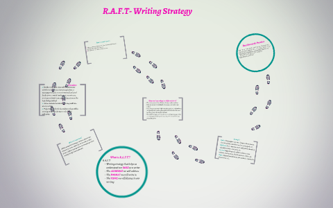 R.A.F.T- Writing Strategy by Samantha Washington on Prezi