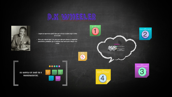 D.K WHEELER by Pau Guzman on Prezi