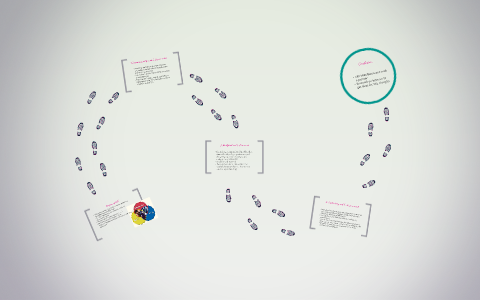 Purpose and the 6 Main Types of SAE by on Prezi