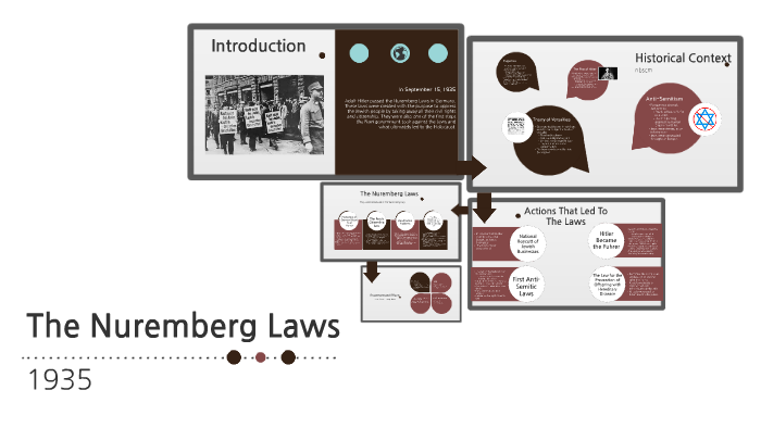 The Nuremberg Laws- History Project by Samantha Andara on Prezi