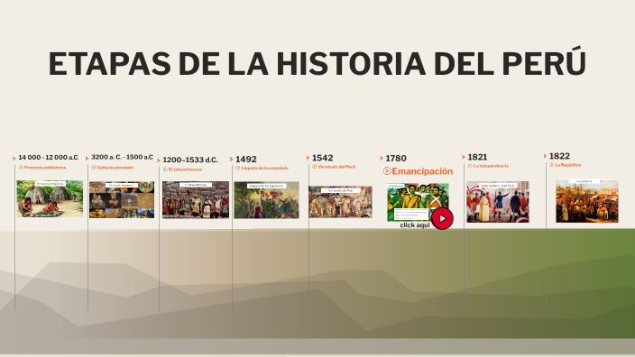 ETAPAS DE LA HISTORIA DEL PERÚ by Naomy Yurico ANGULO HUAYHUACHINO on Prezi