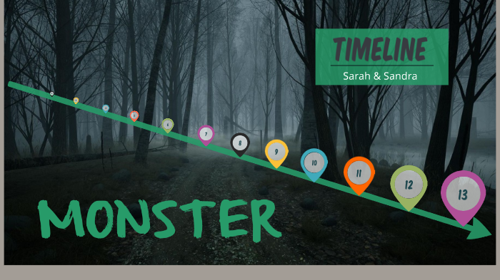 Monster - Timeline by Sandra Elisabeth Rosholm Eilsø 7B Tilst Skole on ...