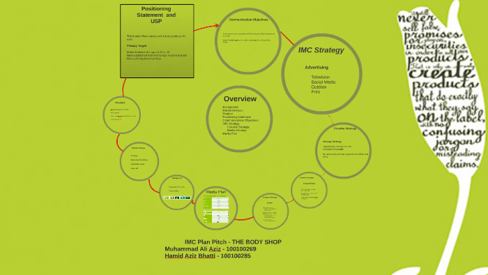 IMC Plan Pitch by Muhammad Aziz on Prezi