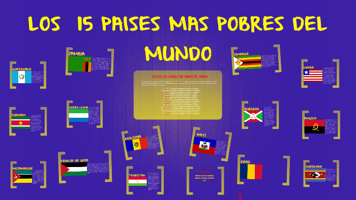 Los 15 Paises Mas Pobres Del Mundo By Daniela Acosta Barrios On Prezi