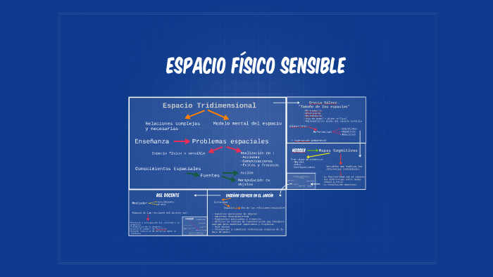 Espacio físico sensible by Mariana Bacega on Prezi