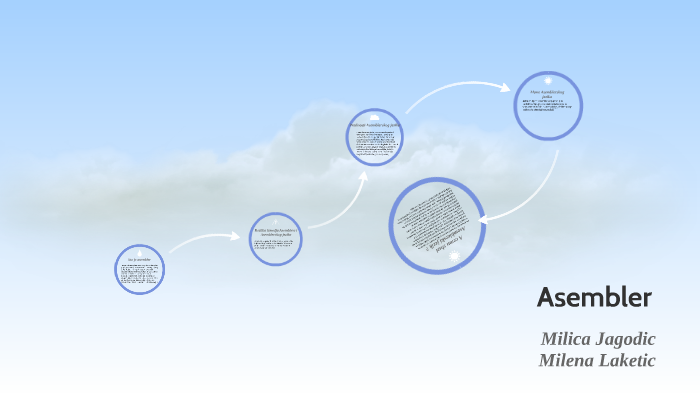 Asembler by veljko simic on Prezi