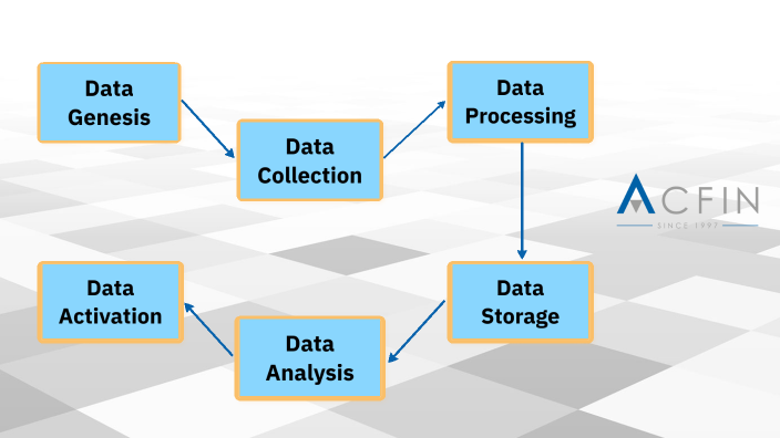 Arquitectura Actual Acfin by Rodrigo Salinas on Prezi