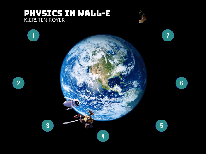 wall-e by Kiersten Royer on Prezi