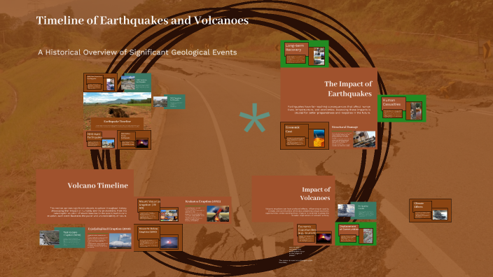 Timeline of Earthquakes and Volcanoes by Carter Fitzgerald on Prezi