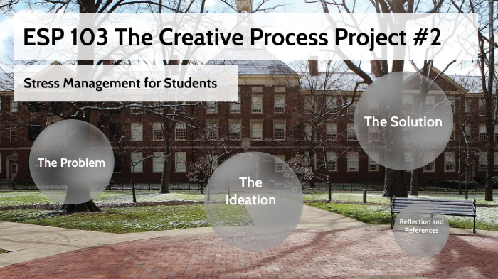 ESP 103 The Creative Process Project # 2 by Rhett Thompson on Prezi