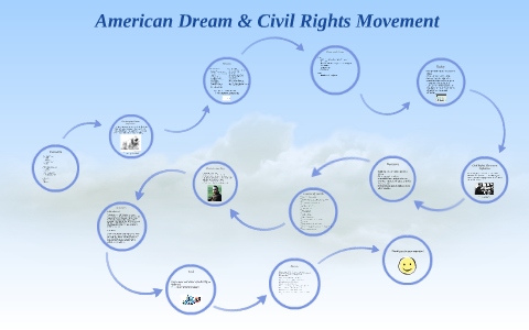 American Dream & Civil Rights Movement by N N on Prezi