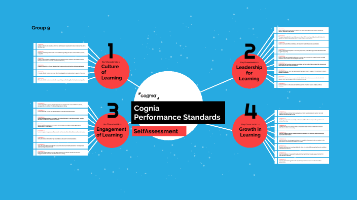 Cognia Performance Standards by Mohamed Elkady on Prezi