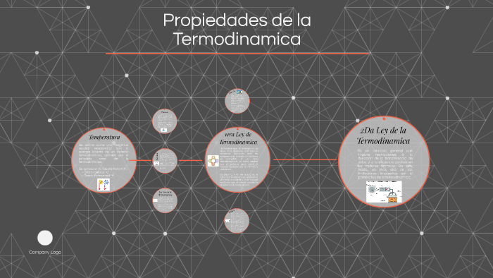 Propiedades de la Termodinamica by Carlos gutierrez on Prezi