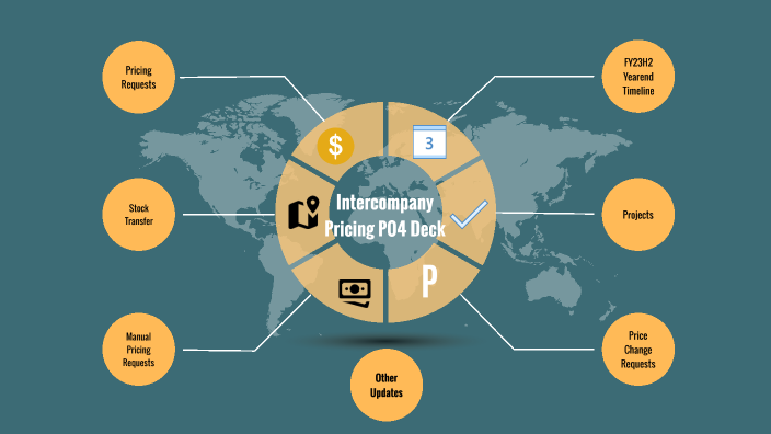 Intercompany Pricing Deck P04 by Rachitha M R on Prezi