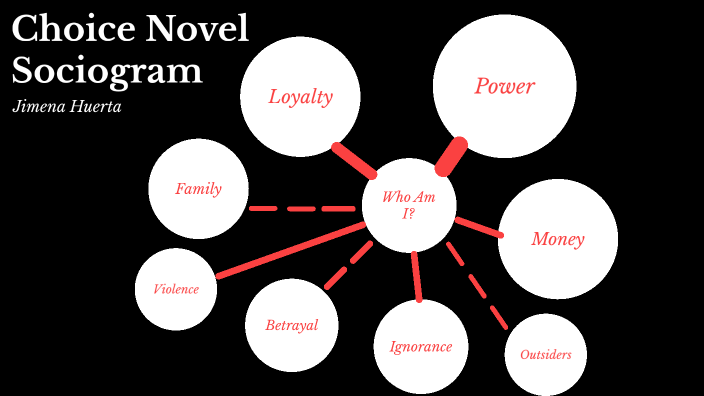 Choice Novel Sociogram - Jimena Huerta by Jimena Huerta on Prezi