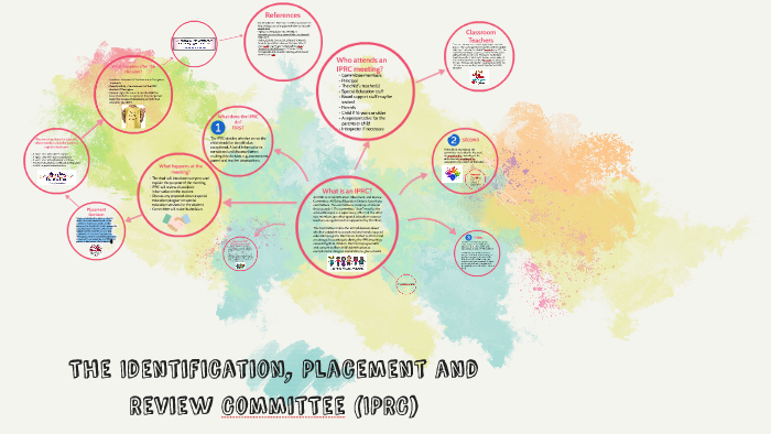 IPRC Process by Chelsey Banyai on Prezi