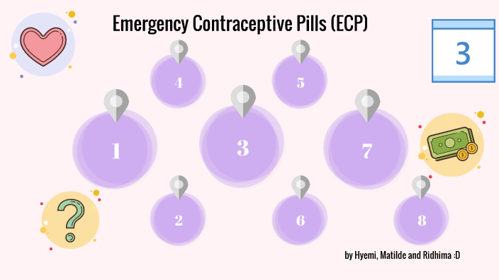 Emergency Contraceptive Pill (ECP) by Ridhima Parekh on Prezi