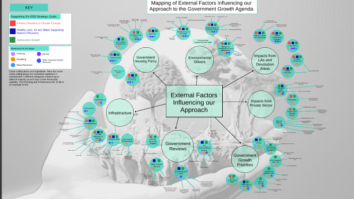 Mapping of External Factors Influencing our Approach: Government Growth ...