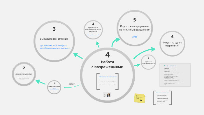 Работа с возражениями + торг by Alex Bjork on Prezi