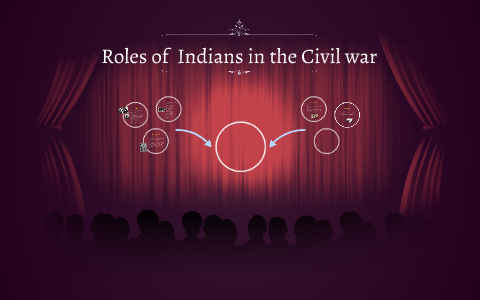 Roles of Indians in the Civil war by tyler mccleland
