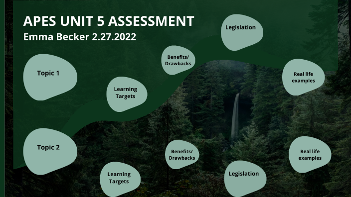 Emma Becker- APES Unit 5 Assessment by Emma Becker on Prezi