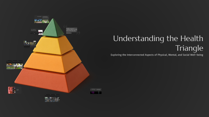 Understanding the Health Triangle by Alfred Hernandez on Prezi
