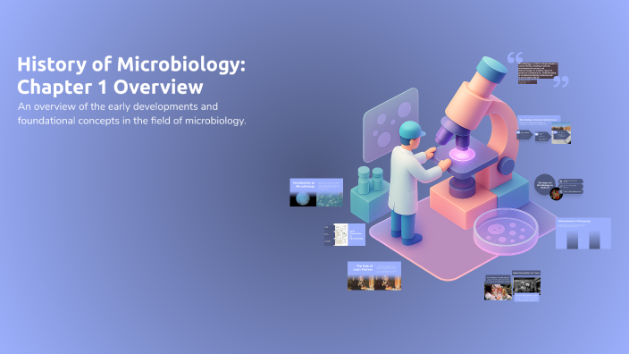 History of Microbiology: Chapter 1 Overview by sairaj patil on Prezi