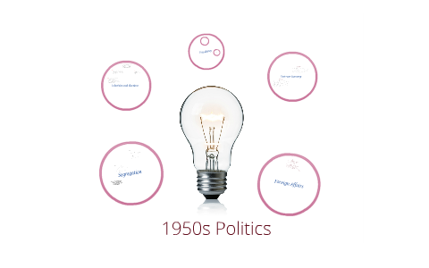 Politics in the 1950s by Maggie Moss on Prezi
