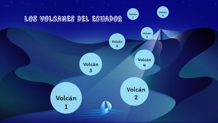 los volcanes del Ecuador by Roberto Martinez on Prezi