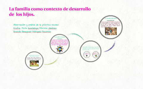 La familia como contexto de desarrollo de los hijos. by on Prezi