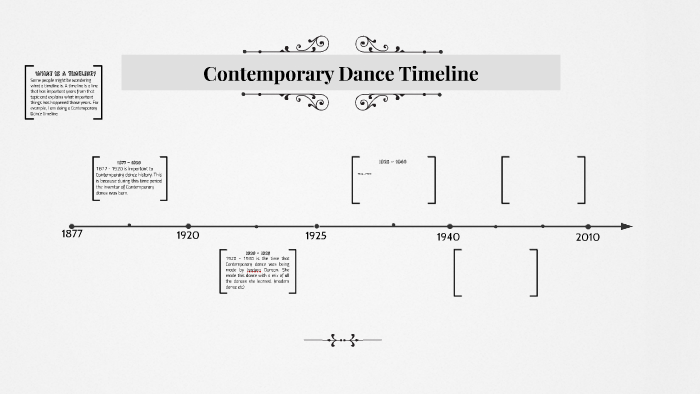 Contemporary Dance Timeline by Vasuki Thaya on Prezi