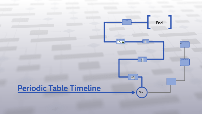 Periodic Table Timeline by Madison Forsberg on Prezi