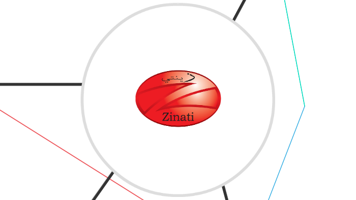 Zinati International Est. by Ahmed Alameri on Prezi