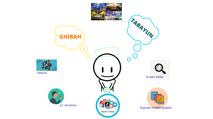 Menghindari ghibah dan tabayun by Mukhlis HD on Prezi