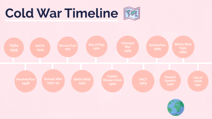 Cold War Timeline by Melisa Pietz on Prezi