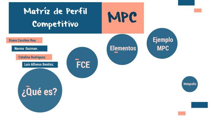 Matriz de Perfil Competitivo by Alejandra Roa Martínez on Prezi