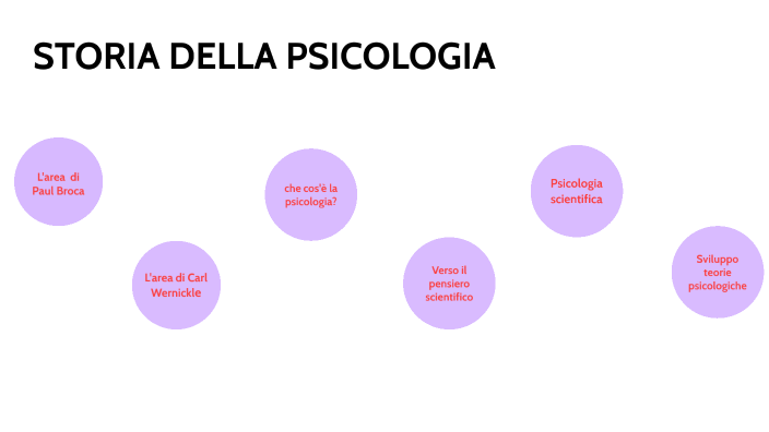 presentazione psicologia by Monica Bertucci on Prezi