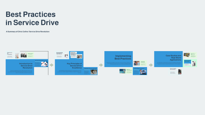 Best Practices in Service Drive Revolution by Liam Pattemore on Prezi