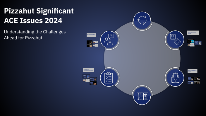 Pizzahut Significant ACE Issues 2024 by Windy Santillana on Prezi