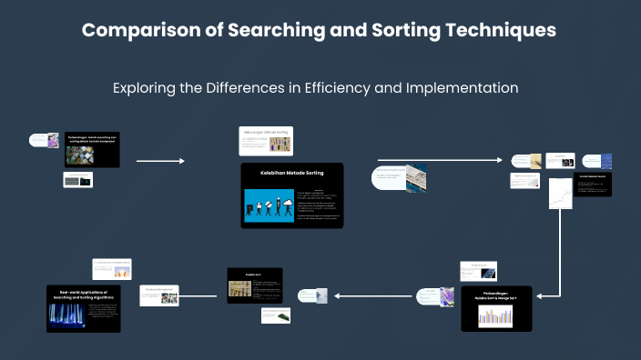 Comparison of Searching and Sorting Techniques by Ferdi R on Prezi
