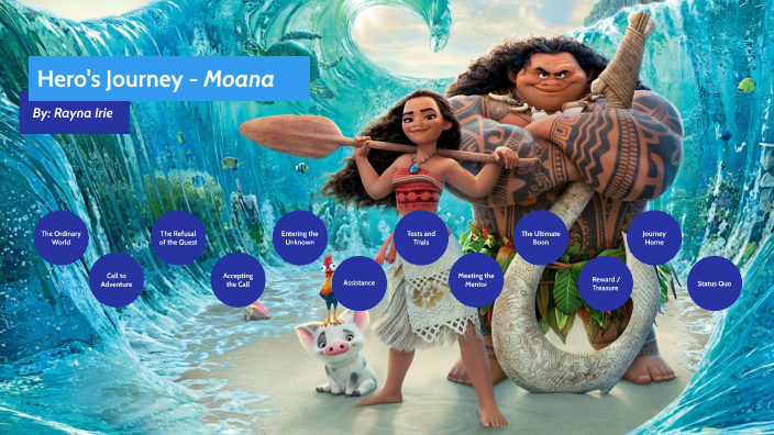 Hero's Journey - Moana by Rayna Irie on Prezi