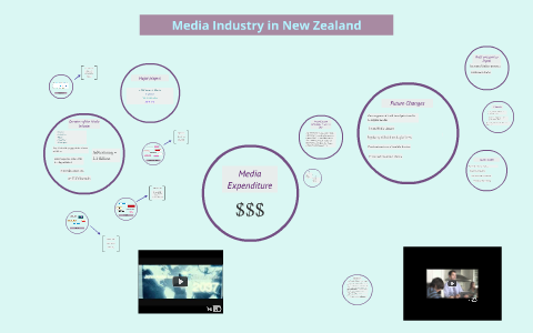 Media Industry in New Zealand by Amy Revell on Prezi