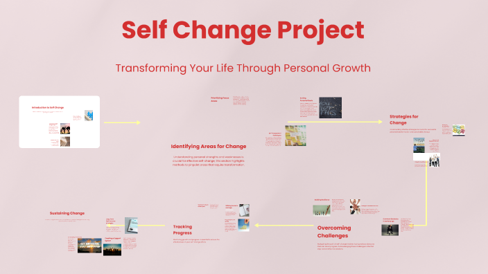 Self Change Project by maria rodriguez on Prezi